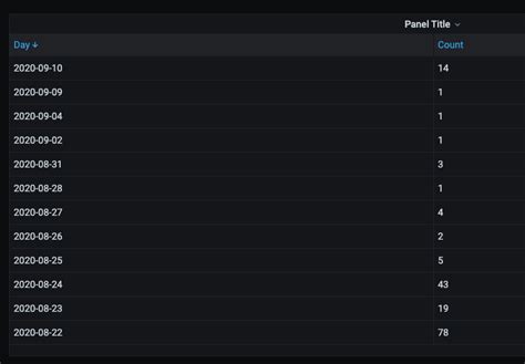 graph data from hgetall · issue 76 · redisgrafana grafana redis