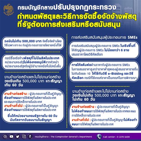 รวมกัน 97 ภาพ ระเบียบกระทรวงมหาดไทย ว่าด้วยคณะกรรมการพัฒนาสตรี ฉบับที่
