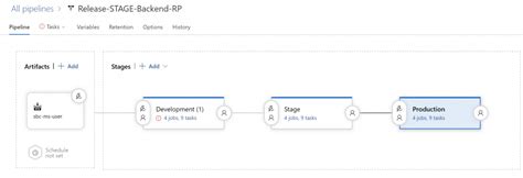 azure devops services what is devops predica