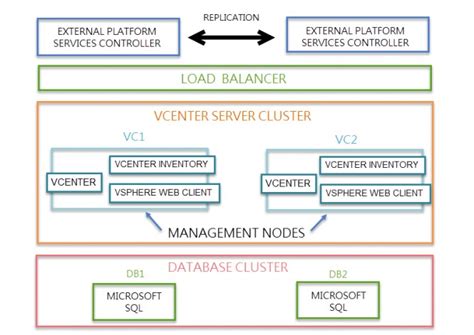 how to configure vmware high availability cluster using vcenter server