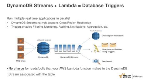 aws lambda what is the best way to integrate dynamodb