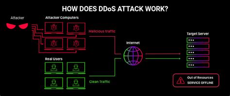 what is a dns attack cybernews