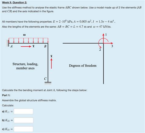 solved use the stiffness method to analyse the elastic