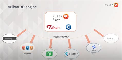 cxx qt 0 4 0 gltf in qt 3d vulkan and embedded qasconst and std as