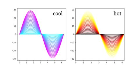 【技術メモ】python matplotlibで見栄えの良い色 グラフを作るtips プロクラシスト