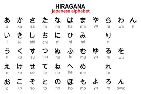 Alfabeto Hiragana Japonés Con Transcripción En Inglés Ilustración