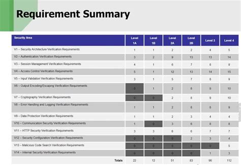 owasp guide part 3 a2secure