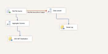 format csv file using ssis stack overflow