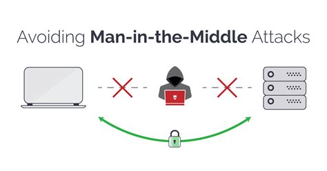 avoiding man in the middle mitm attacks invicti