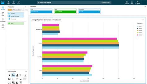 github aws big data projects iot data with amazon