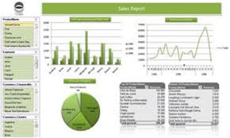 do excel reports macros vba automations by cravisekhar