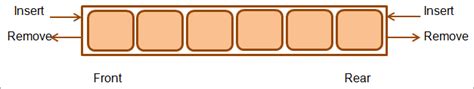 deque in java deque implementation and examples