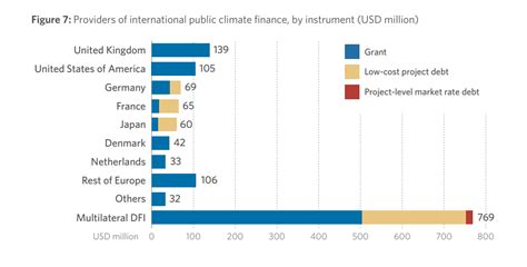 Landscape Of Climate Finance In Ethiopia Cpi