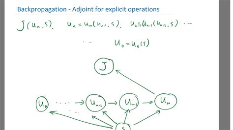 backpropagation adjoint for explicit operations part 1 youtube