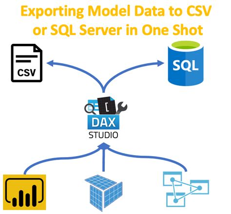 how can we export to excel from visuals more than 150 000 rows data