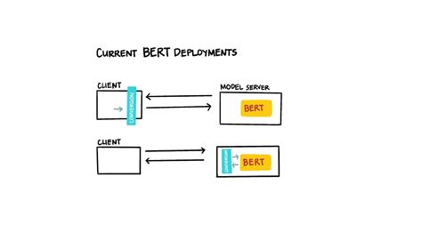 part 1 fast scalable and accurate nlp why tfx is a perfect match for