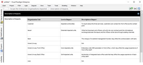step by step enterprise architecture tutorial with togaf