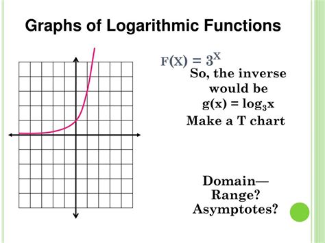 Ppt 5 2 Logarithmic Functions And Their Graphs Powerpoint Presentation