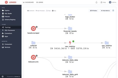 apache kafka to splunk data integration flows with kafka connect