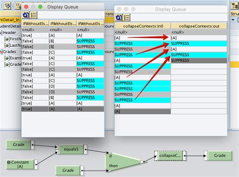 difference between collapse context and remove context in sap pi po