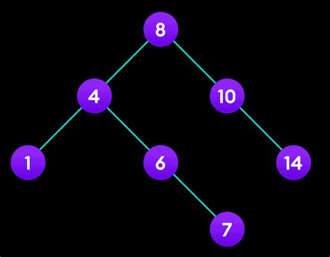 binary search tree bst learn data structures and algorithms