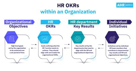 Hr Okrs All You Need To Know [with 11 Examples] Aihr Learning And
