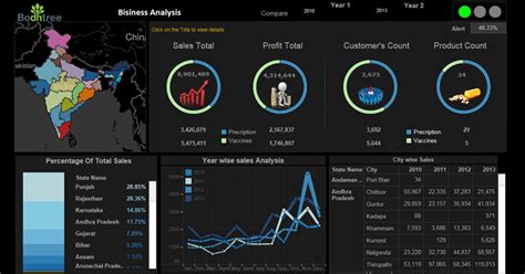 tableau employee productivity dashboard tableau