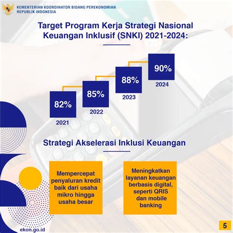 Inklusi Keuangan Tetap Positif Dan Terus Diakselerasi Di Masa Pandemi