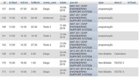 mysql query sql não funciona corretamente stack overflow em português