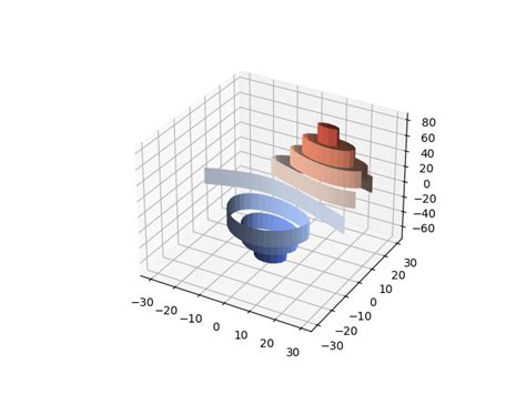 demonstrates plotting contour level curves in 3d using the extend3d