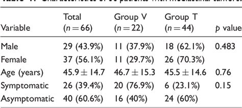 Table 1 From Surgical Approach To Posterior Mediastinal Lesions And