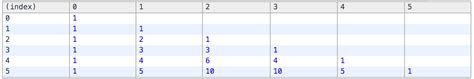 pascals triangle javascript code algorithms javascript
