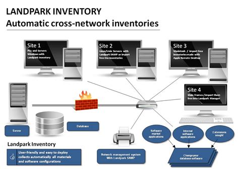 it asset tracking software landpark
