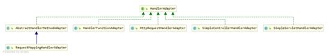 spring mvc core components