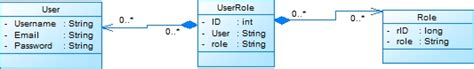 uml class diagram composition relationship stack