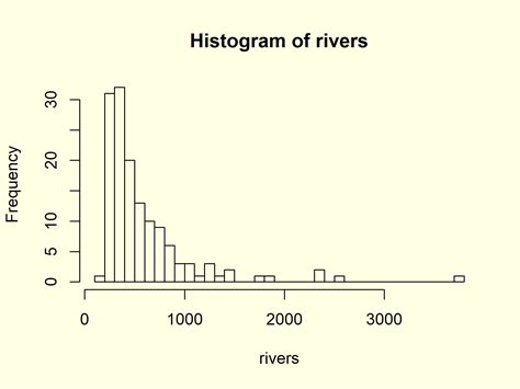 create a histogram in base r 8 examples hist function tutorial
