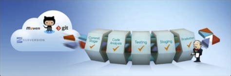 cloudbees embrace the development stack cloud development and
