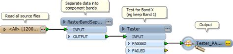batch process to get single band image from stacked image using arcgis