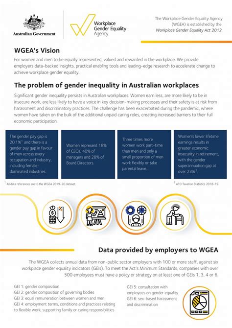 Brief Overview Of Wgeas Role Wgea Review Report Pmandc