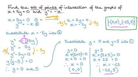 Systems Of Linear And Quadratic Equations