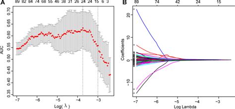selecting features via the least absolute shrinkage and selection