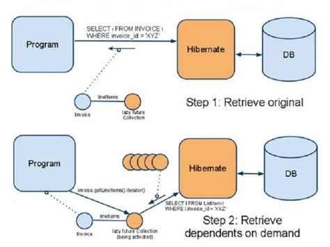 5 лучших книг по изучению hibernate для разработчиков java