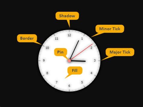 free download customizable analog clock with timezone support