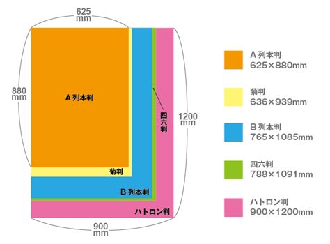 印刷用紙に関する疑問を解消！【用紙サイズ編】 当矢印刷株式会社