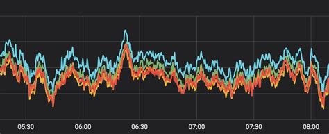 our favorite grafana dashboards metricfire blog
