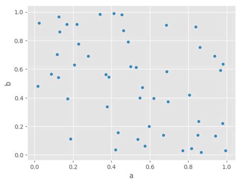 visualization — pandas 0 20 1 documentation