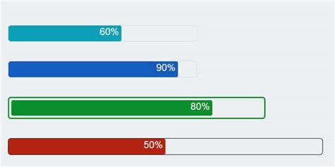 how to create progress bar using css