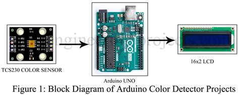 arduino color sensor project using tcs230 engineering