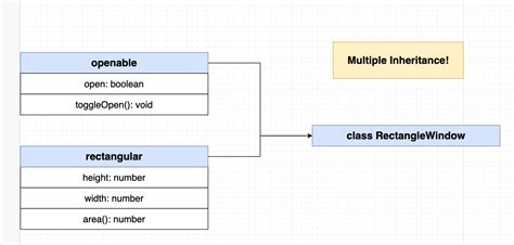 object oriented where does this concept of favor composition over
