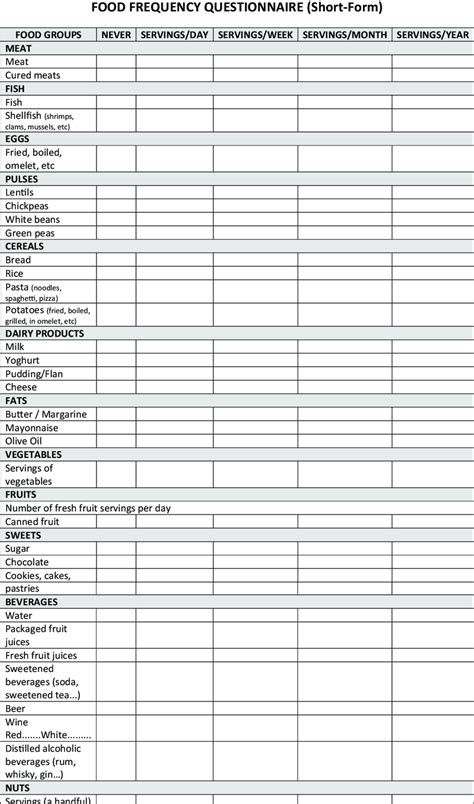 Translated Short Form Of The Spanish Validated Food Frequency